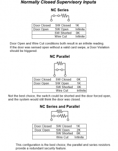 Alarm Circuit Supervision – Why You Should Care