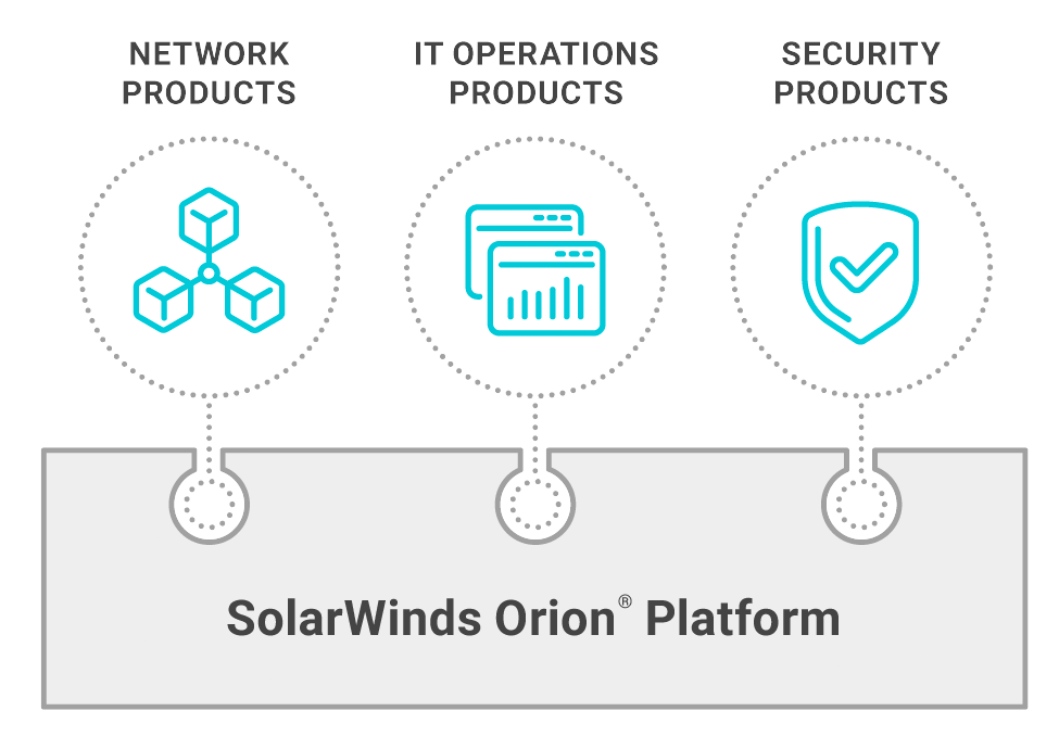 SolarWinds Hacked – Or “Another Example of Why Putting Security in the ...